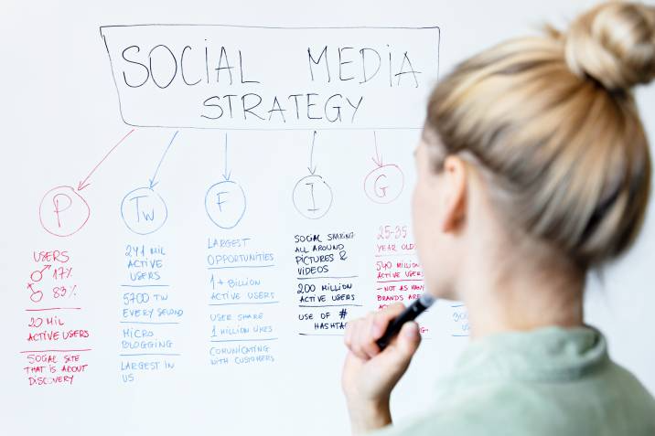 How to Create a Social Media Marketing Strategy | Airtasker US